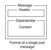 Java Email Message Revisited HKT SOFT