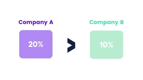 Guide To Return On Invested Capital ROIC My Money Sorted