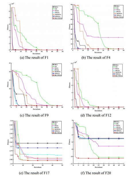 Application Of An Improved Whale Optimization Algorithm In Time Optimal