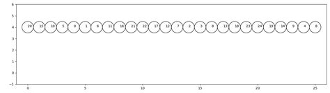 Matplotlib Python How To Label Nodes Of A Graph Stack Overflow