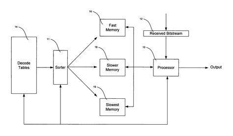 Optimization Of Decoder Memory Usage For Vlc Tables Eureka Patsnap