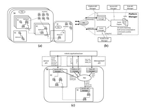 A Novel Cloud Based Service Robotics Application To Data Center