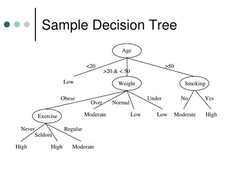 Ppt Tdidt Learning Powerpoint Presentation Free Download Id5675897