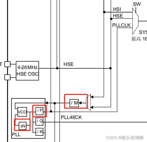 搭建机器人电控系统——mcu基石——stm32时钟配置详解systemcoreclockupdate Csdn博客