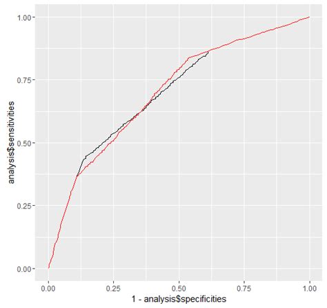 R Ggplot Fill Space Between Lines With Different Axes Stack Overflow
