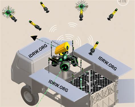 Iaf Seeks Development Of Autonomous Swarm Drone Interceptor System