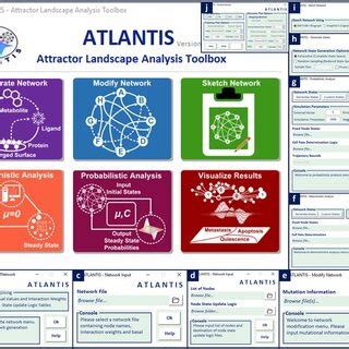 Workflow Of Atlantis The Salient Steps In The Attractor Landscape