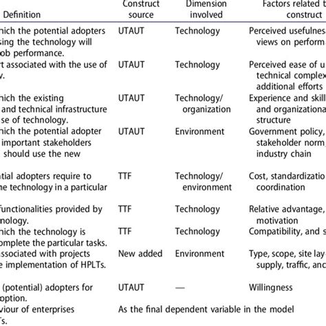 Structural Model Testing Results R 2 Path Coefficient And P Value