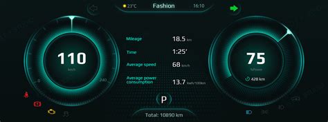 Automotive Hmi Dashboards Ui Pack