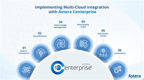 Arquitectura De Integración De Datos Factores Clave Explicados Astera