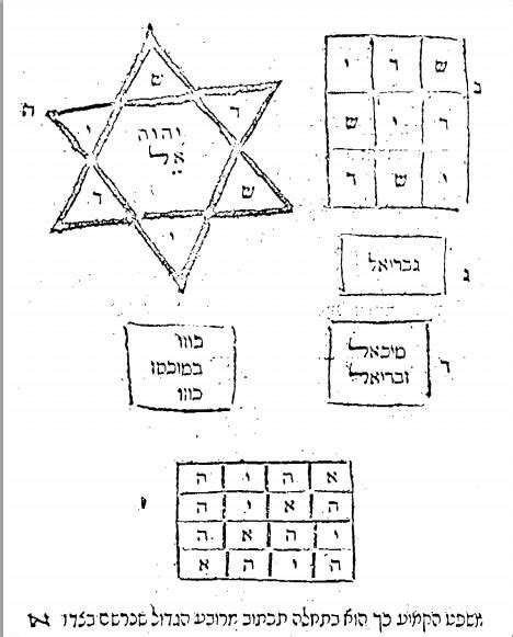 אלבום מגן דוד קמע ליולדת משנת 1720