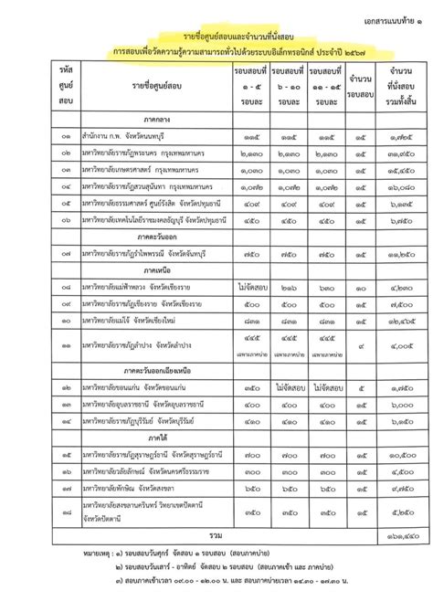 รายชื่อศูนย์สอบและจำนวนที่นั เตรียมสอบราชการ By Tutorlaw