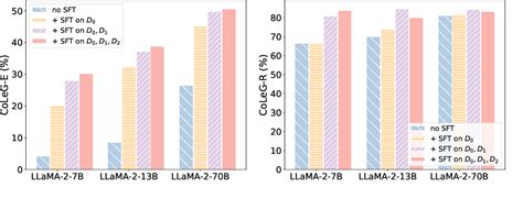 Figure 7 From Can Llms Solve Longer Math Word Problems Better Semantic Scholar