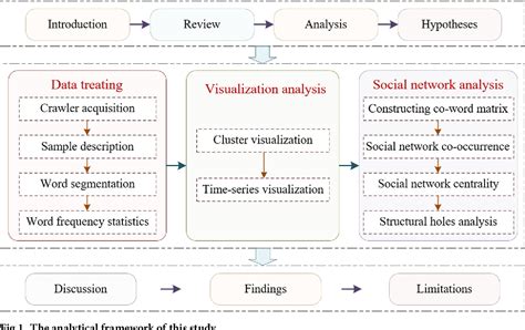 Figure 1 From The Impact And Management Of Internet Based Public