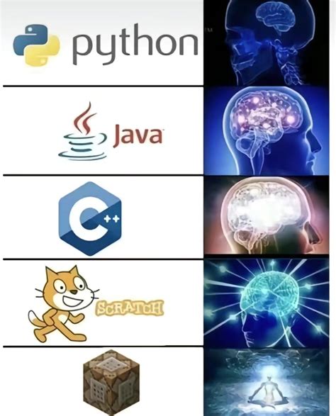 Scratch Memes ·