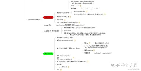 《docker高级篇（大厂进阶）：5docker Compose容器编排》包括是什么能干嘛去哪下、compose核心概念、compose使用