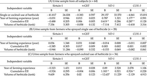 The Linear Regression Analysis In The Association Between Influencing Download Scientific