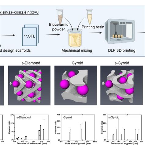 Preparation Procedures And Primary Characterization Of Porous Download Scientific Diagram