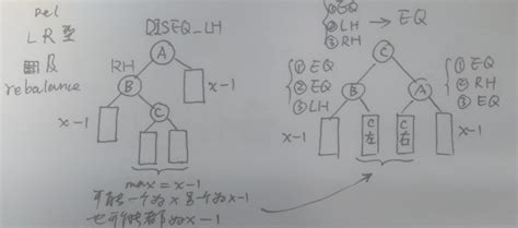 平衡二叉树（avl）的创建、插入、删除平衡二叉树的建立和插入 Csdn博客