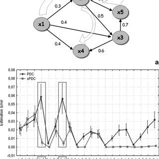 A Diagram Depicting The Connectivity Pattern Imposed Between Download Scientific Diagram