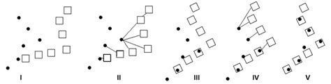 Illustration Of The Steps Of The Icp Algorithm I Unaligned Point