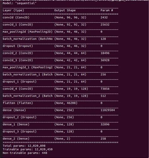 GitHub Madniel Deep Learning Usage In Driving Autonomous Vehicles Using Deep Learning In