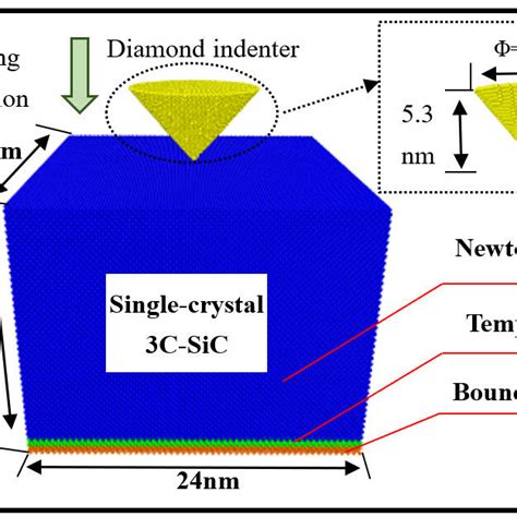 Nanoindentation Single Crystal 3c Sic Model Diagram Download