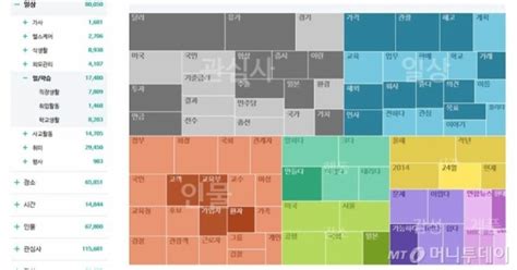 Lg Cns 빅데이터 공유플랫폼 오디피아 공개