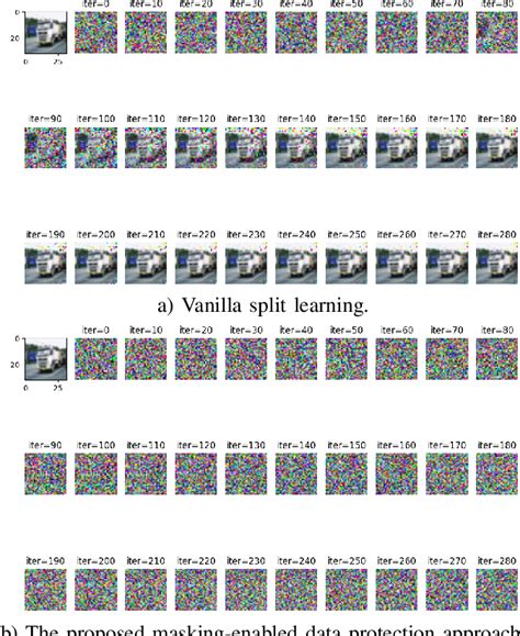 Figure 2 From Masking Enabled Data Protection Approach For Accurate Split Learning Semantic Figure 2 From Masking Enabled Data Protection Approach For Accurate Split Learning Semantic