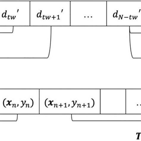 The Translation Of Time Series To Training Dataset And Testing Dataset Download Scientific Diagram