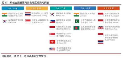 【新股ipo上市】螞蟻集團6688招股 點樣預留更多孖展額？想抽新股睇呢篇就得！詳盡業務價值分析