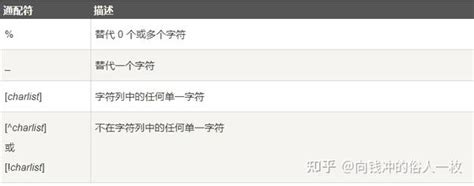 sql学习（三） 知乎