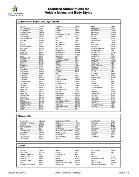 Vtr 249 Standard Abbreviations For Vehicle Makes And Body Styles