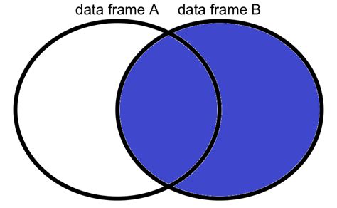 Data Visualization With R Programming 5 การเตรียมข้อมูล Data Wrangling