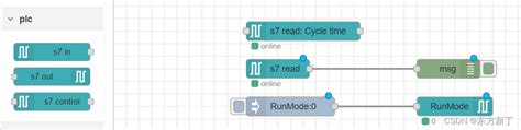 node red s7连接plc nodered连接plc CSDN博客