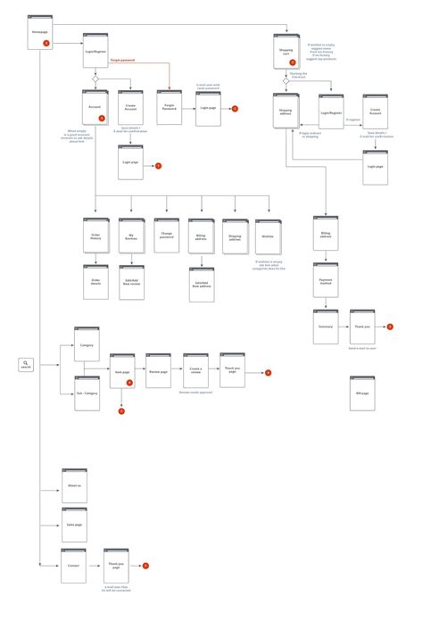 Dacor Wiring Diagram Best Idea