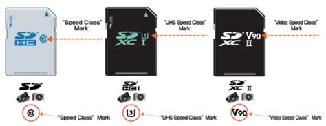 difference between sdhc vs sdxc sd cards specifications and speed