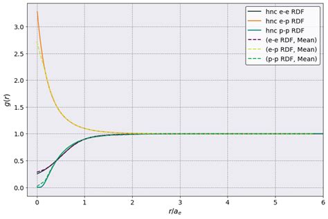 Quantum Statistical Potential Simulation Sarkas Documentation
