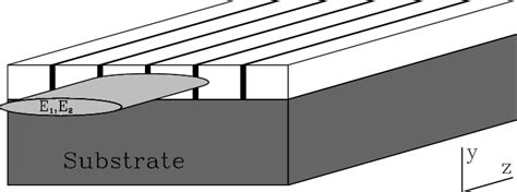 Schematic Diagram Of An Array Of Thin χ 2 Layers Embedded Into A
