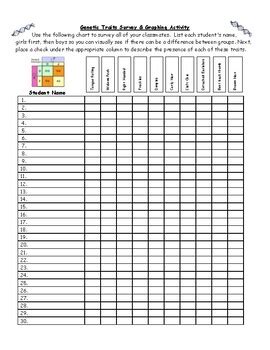 Genetic Traits Class Survey Graphing Activity By Carrier S Awesome Science