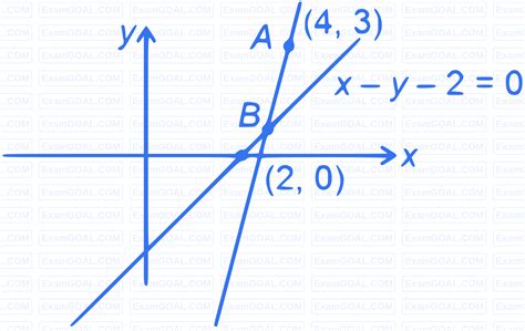 JEE Main 2022 Online 25th July Morning Shift Straight Lines And