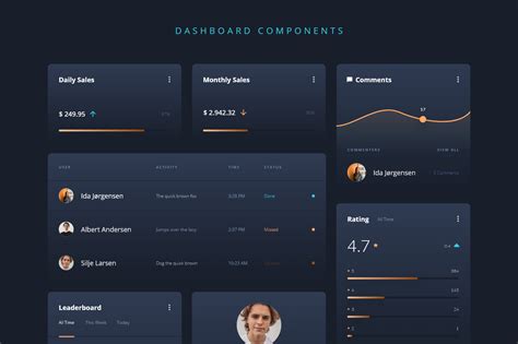 Datta Dark Dashboard UI Kit Behance