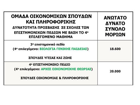 Ενημερωτική Συνάντηση Γονέων Μαθητών Α΄ Λυκείου Θέατρο Χωρέμη Ppt