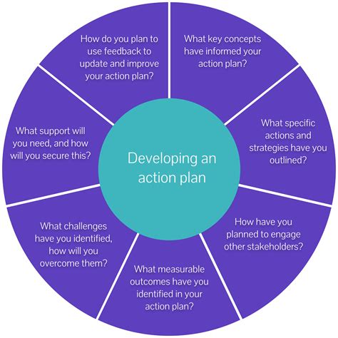 Kaufman S Model Of Learning Evaluation Evaluating Training Effectiveness