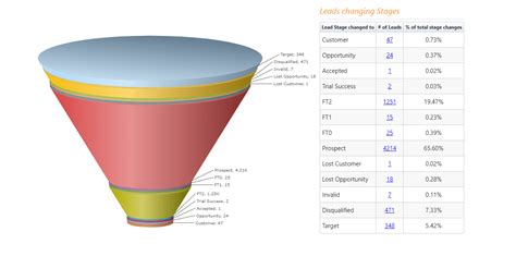 Marketing Funnel Report Create Your Free Account