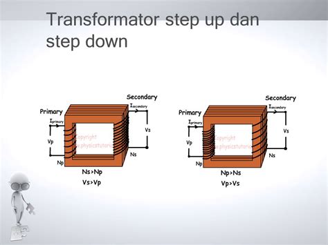 Ciri Trafo Step Up Dan Step Down