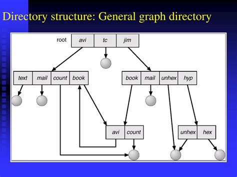 PPT Understanding File System Concepts PowerPoint Presentation Free Download ID