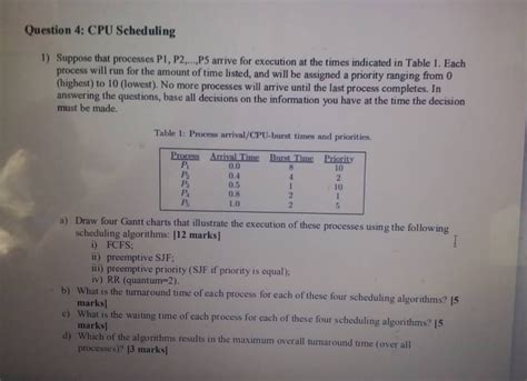 Solved Question Cpu Scheduling Suppose That Processes Chegg