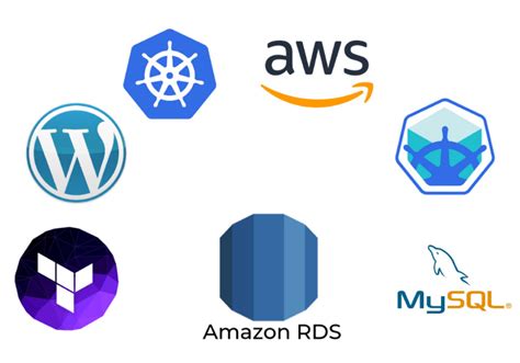 Hybrid Multi Cloud Task 6 Deploy The Wordpress Application On