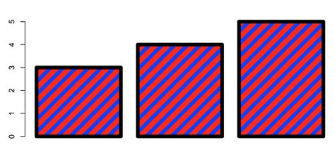 bar chart width of shading lines without affecting border width in r